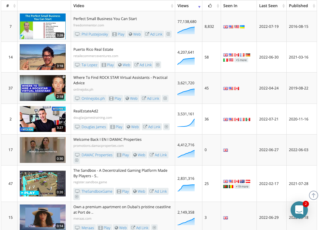 The Ultimate YouTube Advertisers ToolKit - TubeSift Blog